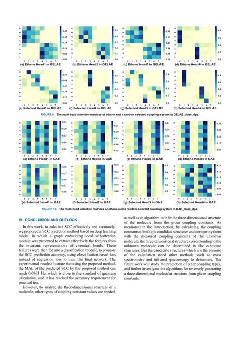 Scalar Coupling Constant Prediction Using Graph Embedding Local