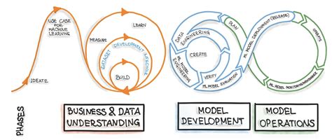Mlops And Model Governance