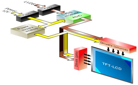 LCD Meaning And Definition How LCD Works VISLCD
