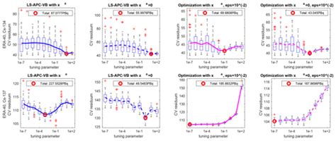 Gmd On The Tuning Of Atmospheric Inverse Methods Comparisons With The European Tracer