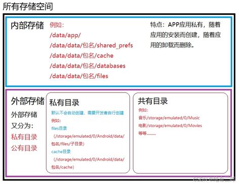 Android文件目录android 文件目录 Csdn博客 Android文件目录android 文件目录 Csdn博客