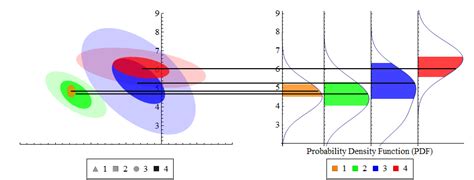 Plotting Filling Smoothed Histogram With Area Representing Standard