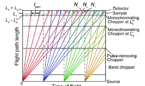 Example Of Optimized Polychromatic Ei Measurements Considering Time Download Scientific Diagram