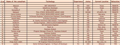 Amer Hussain On Linkedin H1b Opt Cpt C2c Ead Contractpositions