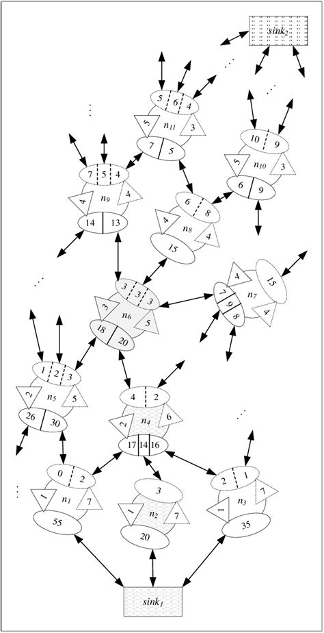 A Sample Network Example Download Scientific Diagram