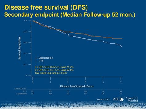 Ppt Capecitabine Versus 5 Fluorouracil Based Neo Adjuvant Chemo