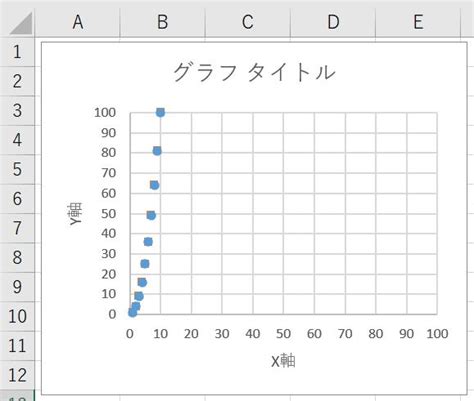 【vba】グラフ軸の数値レンジを自動調整するマクロ！inputboxを使って簡単設定！ ヒガサラblog