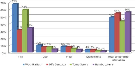 Figure 1 From Seroprevalence Of Small Ruminant Brucellosis And Its Effect On Reproduction At