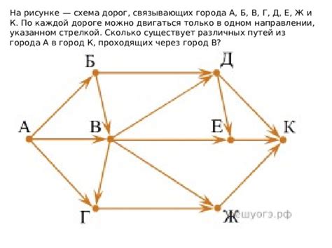 Презентация Решение заданий ОГЭ Анализирование схем информатика