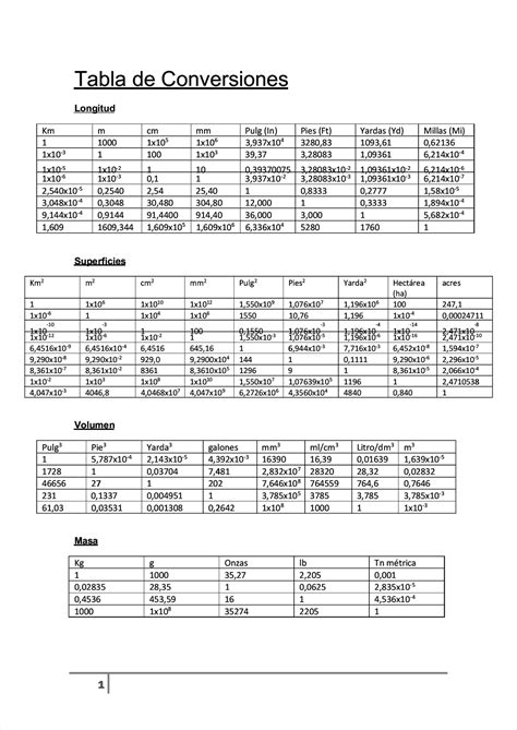 Tabla De Converciones Ejercicios De Matemáticas Docsity