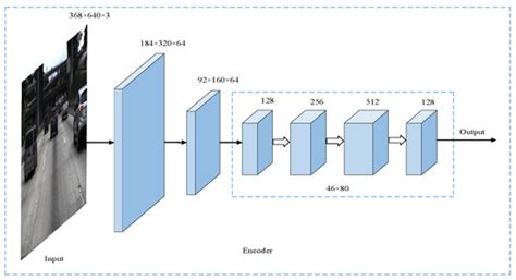 Sensors Free Full Text Research On Lane Line Detection Algorithm