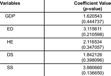 Result Normality Test Jarque Bera Test Download Scientific Diagram