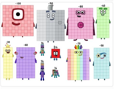 Numberblocks 100 To 1 125 By Jeanpaulfelix On Deviantart