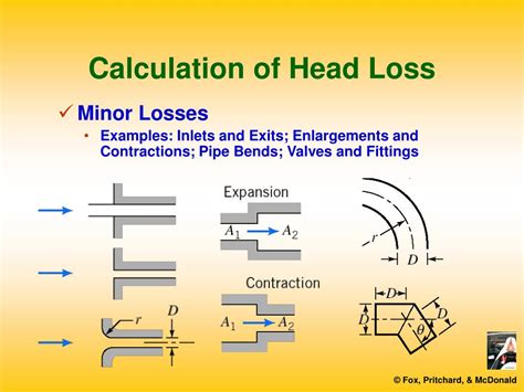 Dynamic Head Loss Formula At Hector Myers Blog