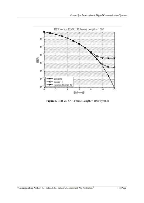 Frame Synchronization In Digital Communication Systems Pdf