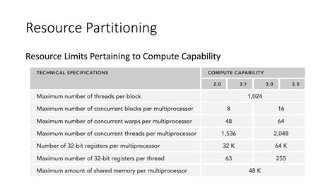 Lecture 7 Cuda Execution Model Ppt