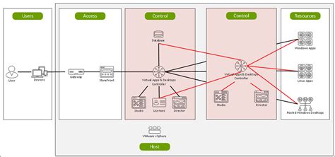 Citrix On Twitter Did You Know You Can Use Our Automated Configuration Tool To Migrate