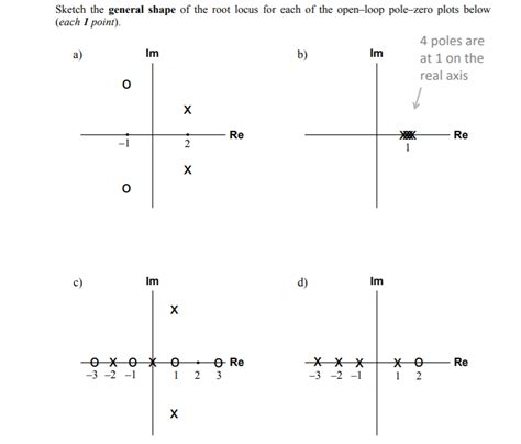 Solved Sketch The General Shape Of The Root Locus For Each