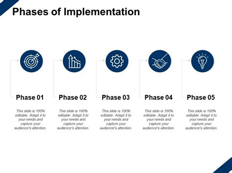 Phases Of Implementation Idea Bulb Growth Ppt Powerpoint Presentation Slides Ideas PowerPoint