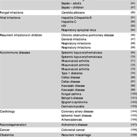 Structure Of The Mannose Binding Lectin Molecule Download Scientific Diagram
