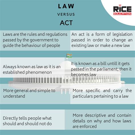 Rice Smart Heres The Difference Between A Law And An Facebook