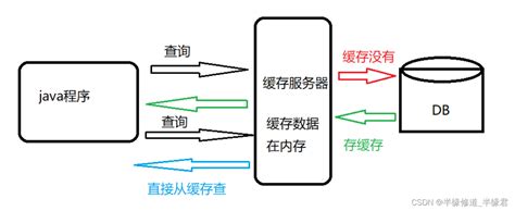 Mybatis一级缓存和二级缓存 Ew帮帮网