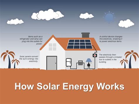 How Solar Energy Works Template 2 Ppt Powerpoint Presentation Layouts Backg
