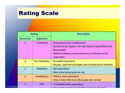 Performance Management System Ppt