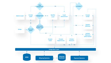 Salesforce Platform Events Explained Salesforce Ben
