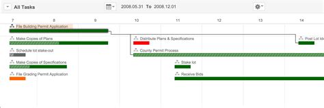 What Is A Gantt Chart How To View And Configure Gantt View