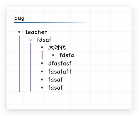 大纲在预览状态下有bugThere is a bug in the outline in preview state Bug graveyard Obsidian Forum