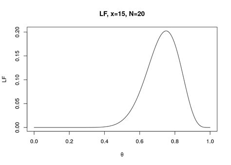 Week 2 Probility And Likelihood 2022 Introduction To Cognitive Modeling