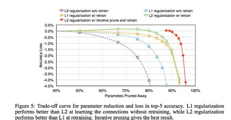 Channel Pruning Yolov5 Optimization Documentation