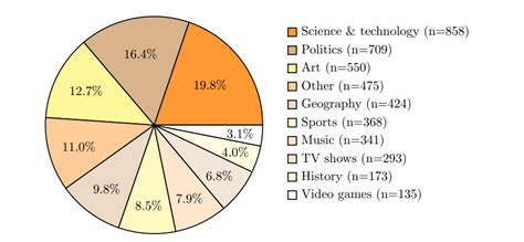 Openai Releases Simpleqa Benchmark To Test Ai Model Factual Accuracy
