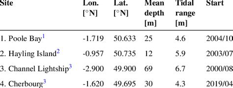 Description Of Model Input Data Download Scientific Diagram