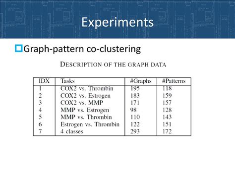 Ppt Efficient Semi Supervised Spectral Co Clustering With Constraints Powerpoint Presentation