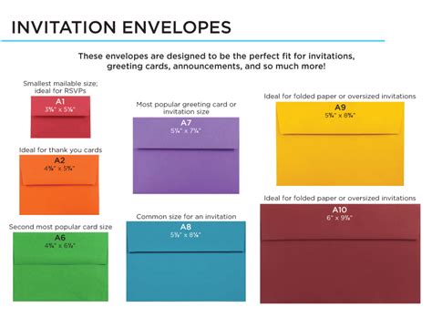 Envelope Size Chart Envelope Size Chart Envelope Sizes Card Sizes Chart