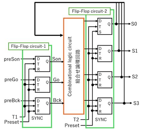 実践：【状態遷移図（ステートマシン図）から論理回路設計】－2 状態遷移論理回路 エレキ設計の窓