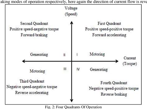 Figure 3 From Four Quadrant Speed Control Of Dc Motor With The Help Of At 89 S 52