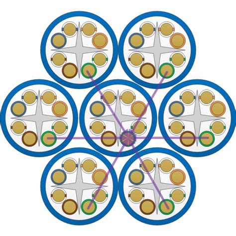 Understanding Crosstalk The Near And Far Ends Explained Cable Knowledge