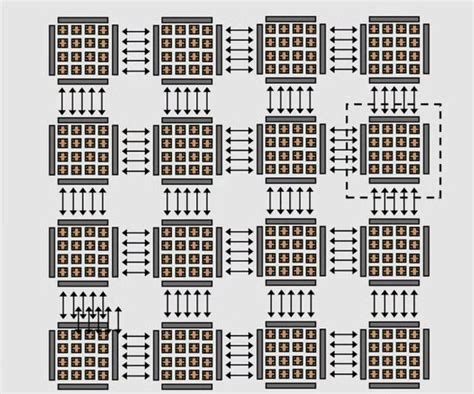 Chinese Academy Of Sciences Unveils Revolutionary 256 Core Risc V Chip Targeting Future 1600