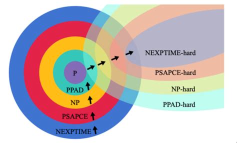 北京大学在多人随机博弈的纳什均衡计算复杂度研究中取得重要进展