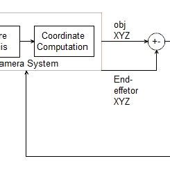 Closed Loop Control Scheme Download Scientific Diagram