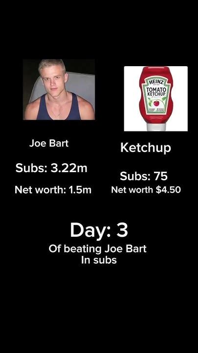 Day Three Of Beating Joe Bart Youtube
