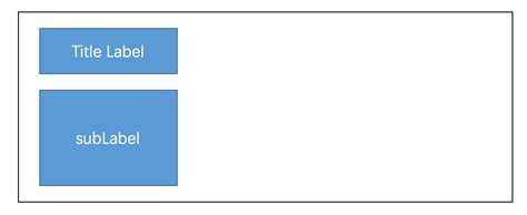 Dynamic Cell In Ios Uitableview Is Prevalent In Our Ios By Nick