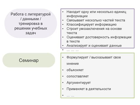 Подходы к проектированию дисциплины в формате Blended Learning