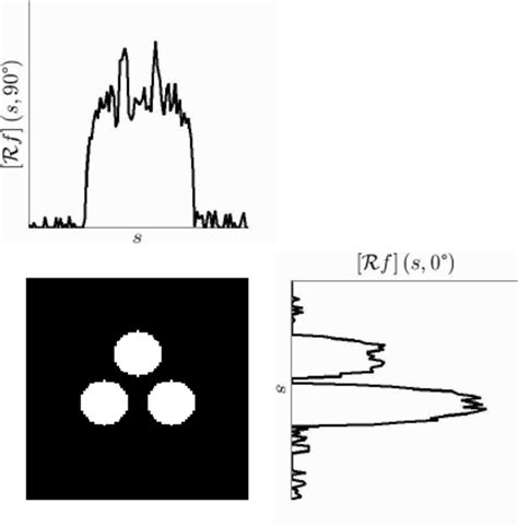 Horizontal And Vertical Projections Of A Binary Image With 10 Noise Download Scientific Diagram