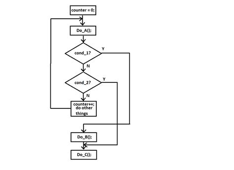 While Loop Variant Another Challenge