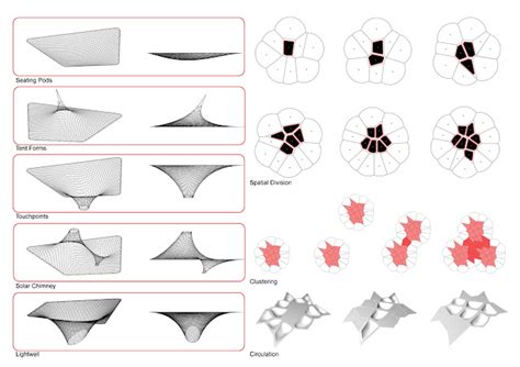 Hybridbiostructures