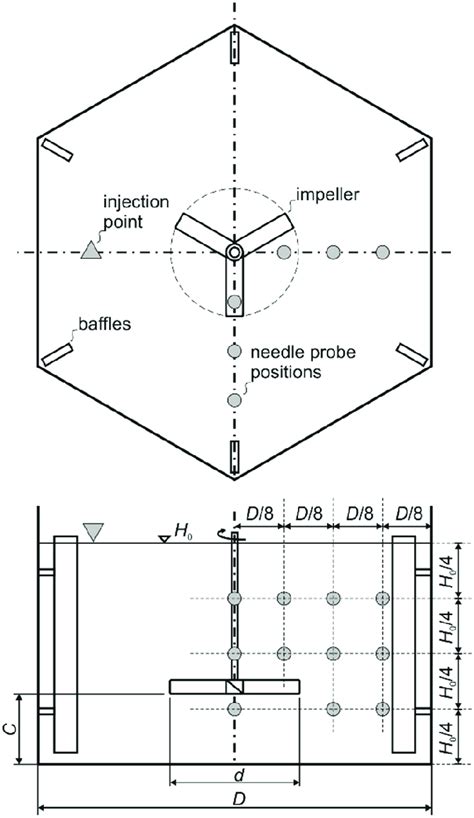 Tip Of The Used Conductivity Needle Probe With A Triaxial Electrode Download Scientific Diagram